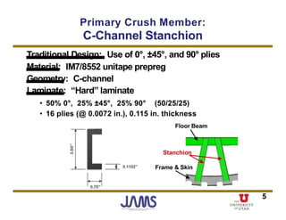 Development of building block approach for crashworthiness testing of ...