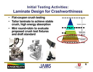 Development of building block approach for crashworthiness testing of ...