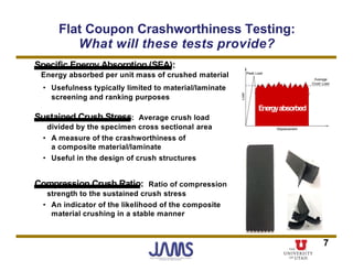 Development of building block approach for crashworthiness testing of ...