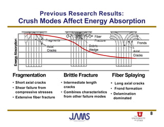 Development of building block approach for crashworthiness testing of ...
