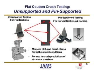 Development of building block approach for crashworthiness testing of ...