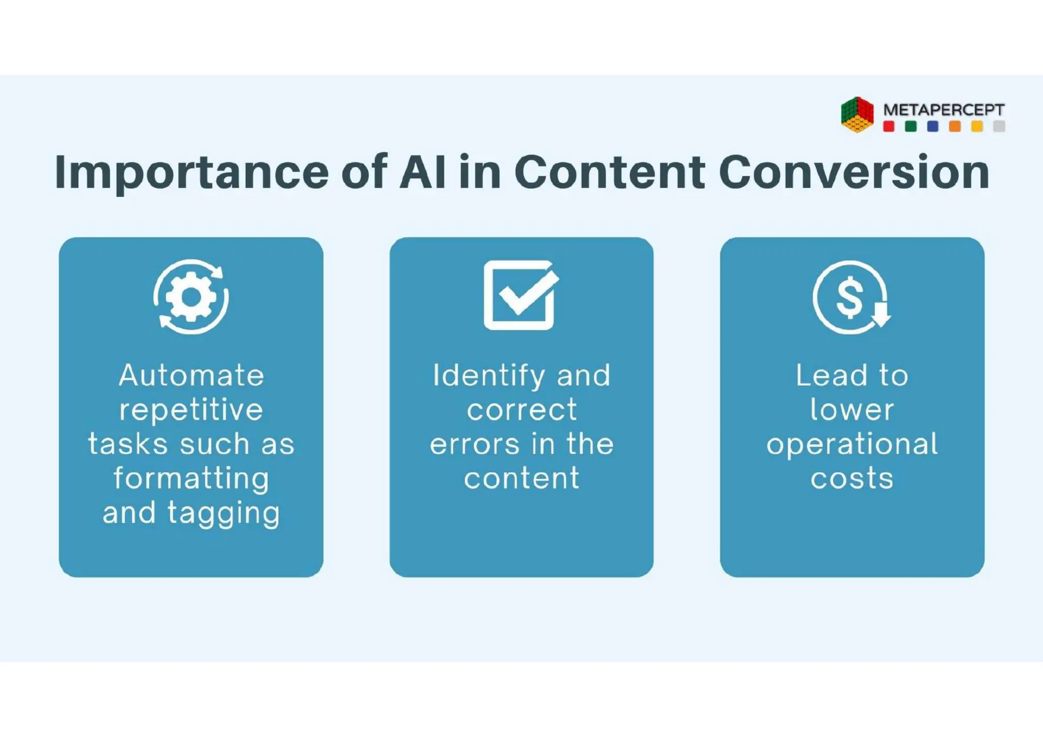 Content conversion process with AI enablement. | PPT