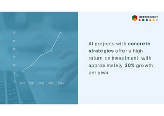 Content conversion process with AI enablement. | PPT