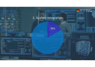 Content conversion process with AI enablement. | PDF