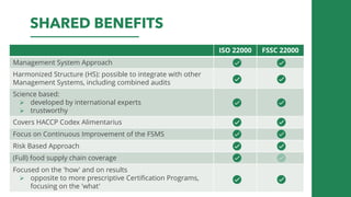 22.0210-ISO-22000-to- FSSC-22000-1.pdf