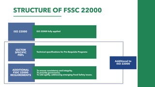 22.0210-ISO-22000-to- FSSC-22000-1.pdf