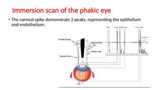 22. Biometry ophthalmology by Dr Rahul.pptx