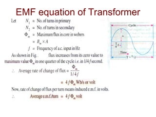 22. emf equation. transformation ratio.ppt