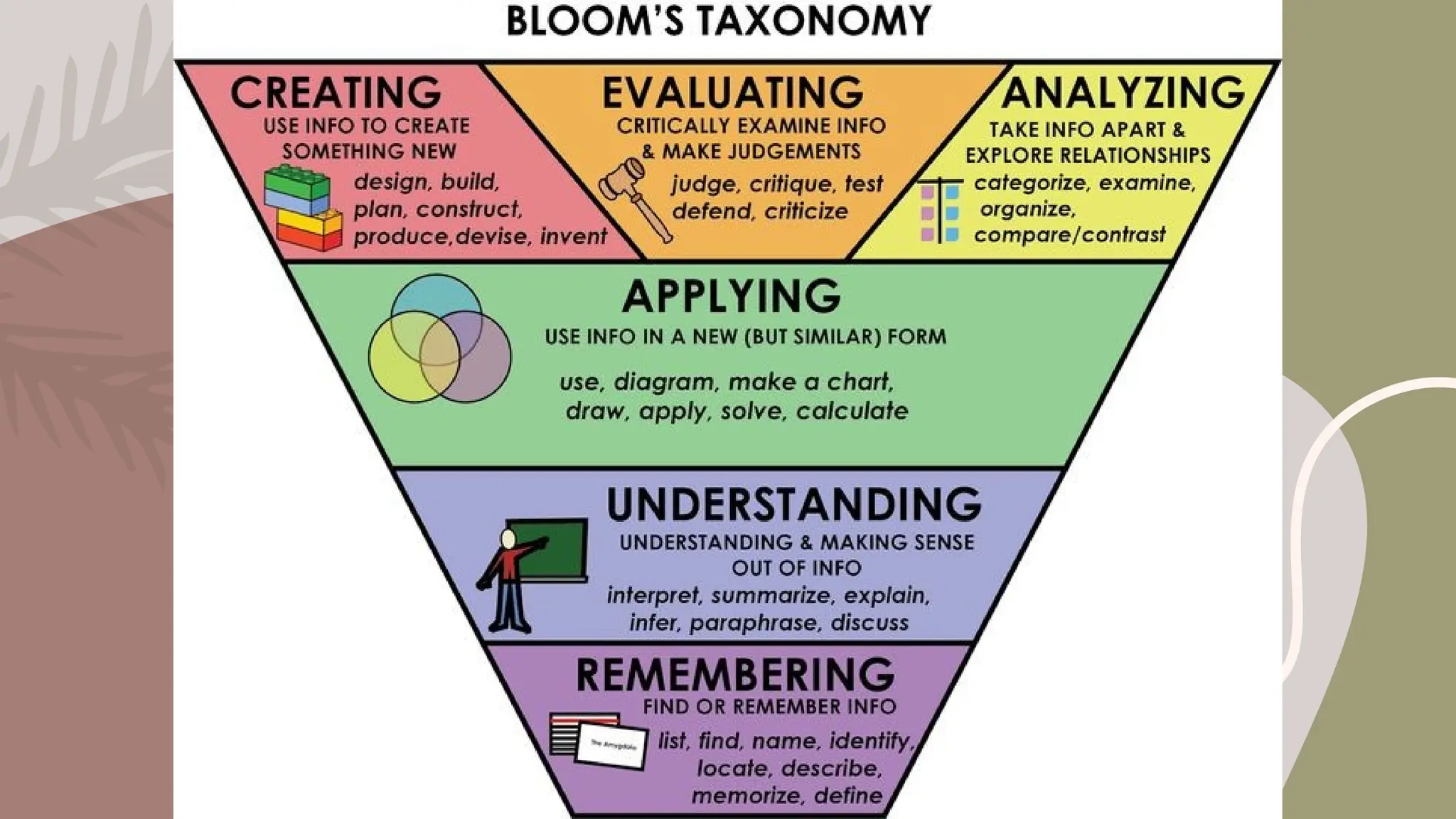 22.-HOTS-ACTIVITIES-AND-CREATIVE-LEARNING.pptx
