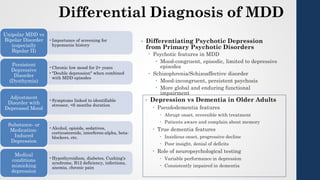 Mood disorders ppt full details psychiatry | PPT