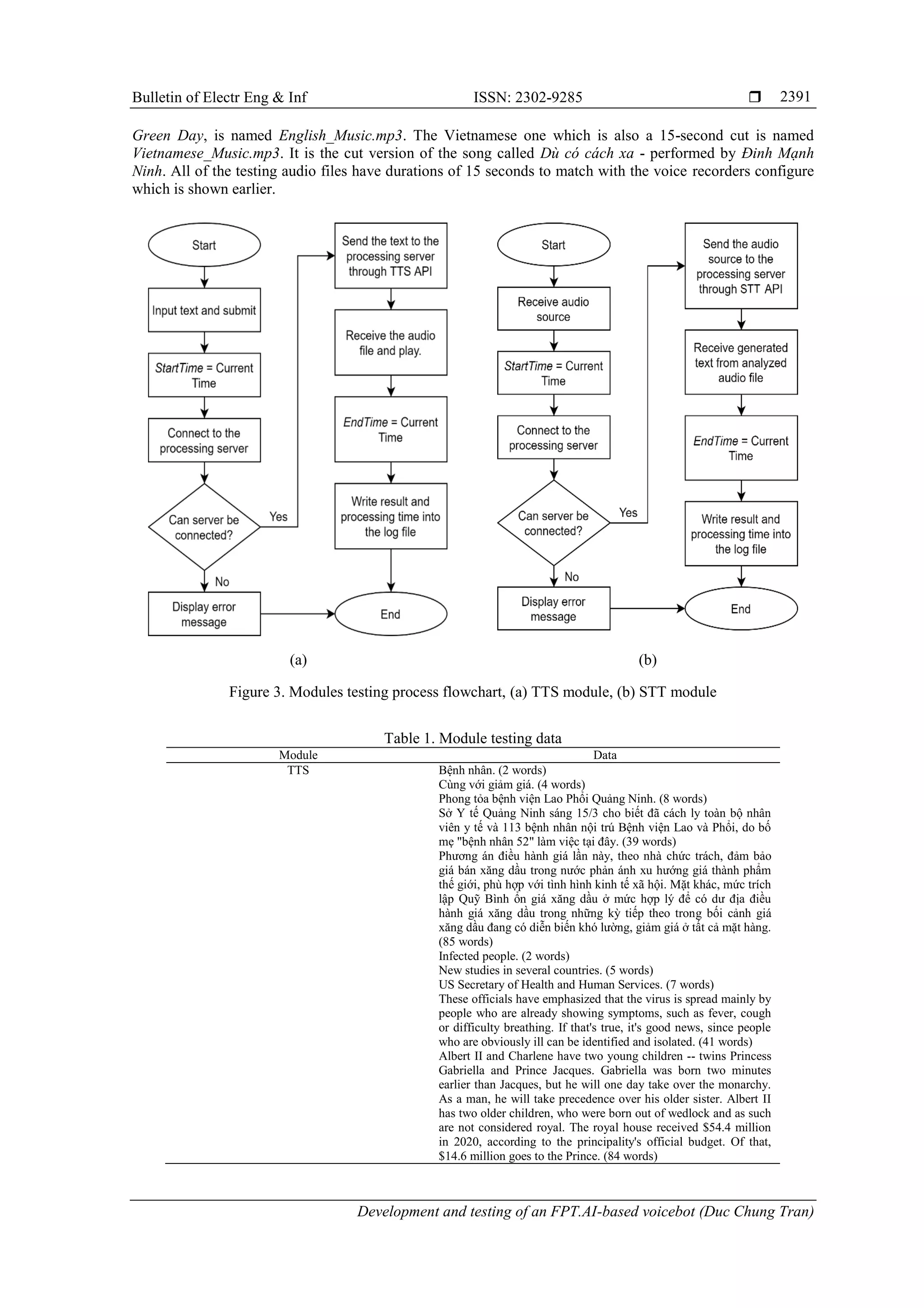 Development and testing of an FPT.AI-based voicebot | PDF