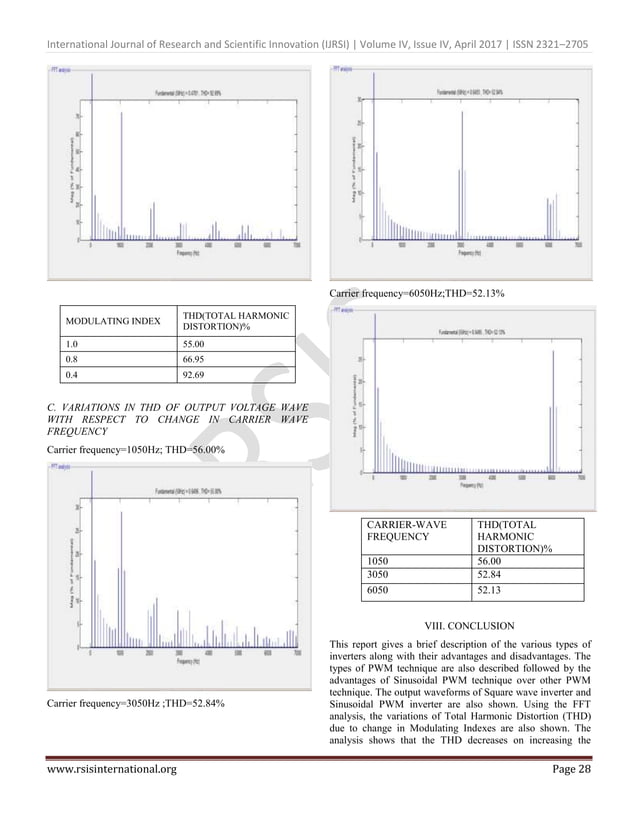 Study of Different Types of Inverters and FFT Analysis of Output of SPWM Inverter with Change in ...