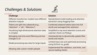 Interactive Attention Explorer for Transformer Models - final project ...
