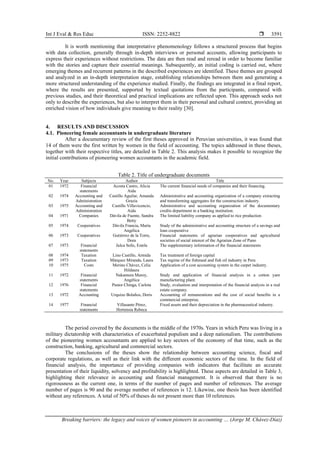 Breaking barriers: the legacy and voices of women pioneers in ...