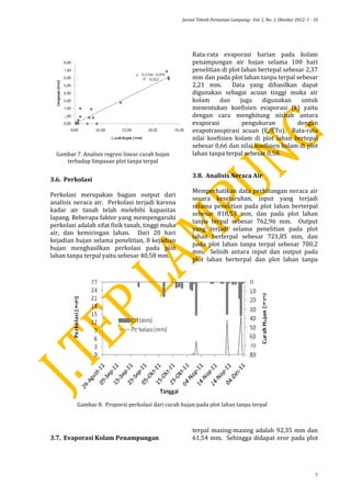 jurnal nasional tentang kebutuhan air tanaman | PDF