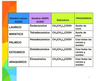 22-acidos-carboxilicos-esteres-y-amidas-2016.pptx