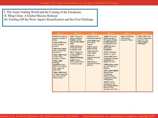 22. Asian Transitions | PPT