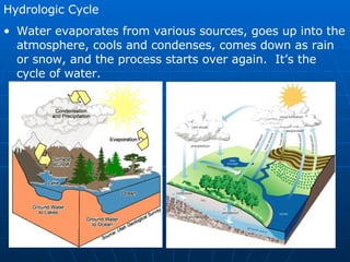 2.2 - Bodies of Water | PPT