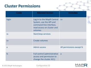 22 configuration | PPTX