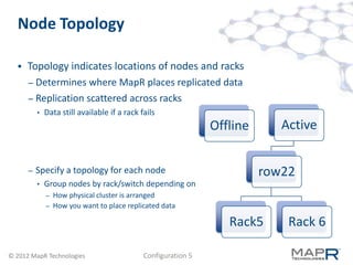 22 configuration | PPTX