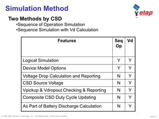 ETAP - csd - Control System Diagram | PDF