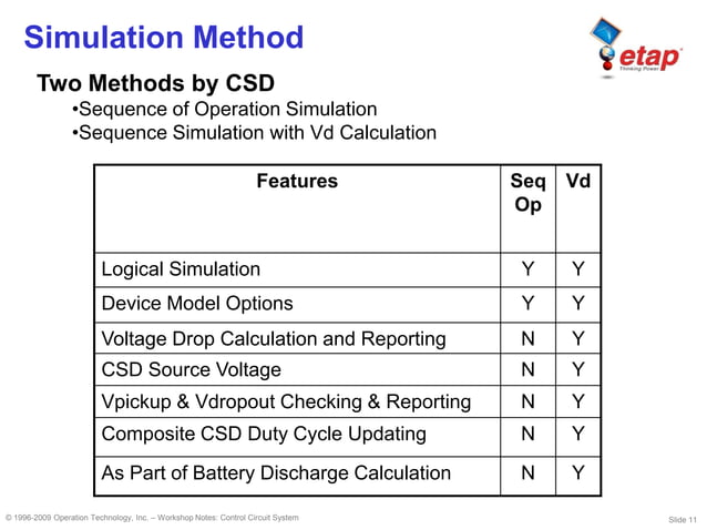 ETAP - csd - Control System Diagram | PDF