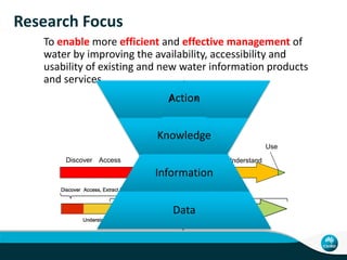 22 - CSIRO - Water Data Management-Sep-17 | PPT