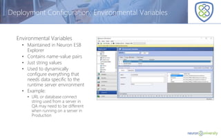 Module 22 Deployment Configuration | PPT