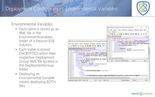 Module 22 Deployment Configuration | PPT