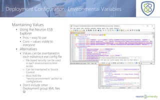 Module 22 Deployment Configuration | PPT