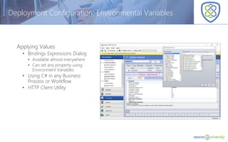 Module 22 Deployment Configuration | PPT