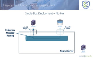 Module 22 Deployment Configuration | PPT
