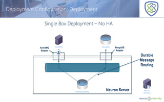Module 22 Deployment Configuration | PPT