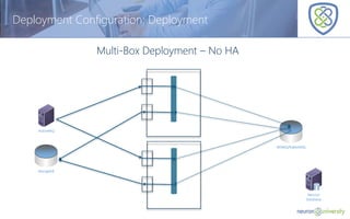 Module 22 Deployment Configuration | PPT