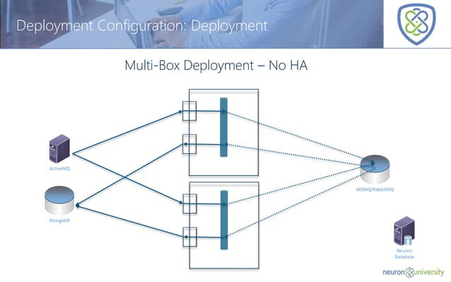 Module 22 Deployment Configuration | PPTX | Cloud Computing | Internet