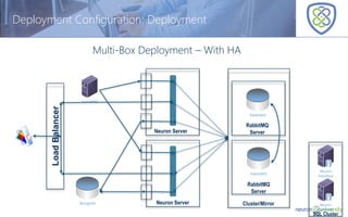 Module 22 Deployment Configuration | PPT