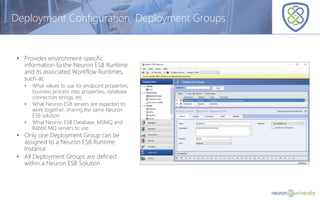 Module 22 Deployment Configuration | PPTX | Cloud Computing | Internet