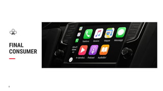 FERRETTO GROUP - "Effetto Final Consumer" | PPT