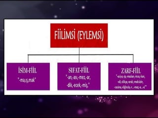 Fiilimsiler | PPT