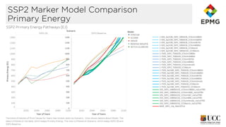 Mitigation Pathways to well below 2C in ETSAP-TIAM | PPT