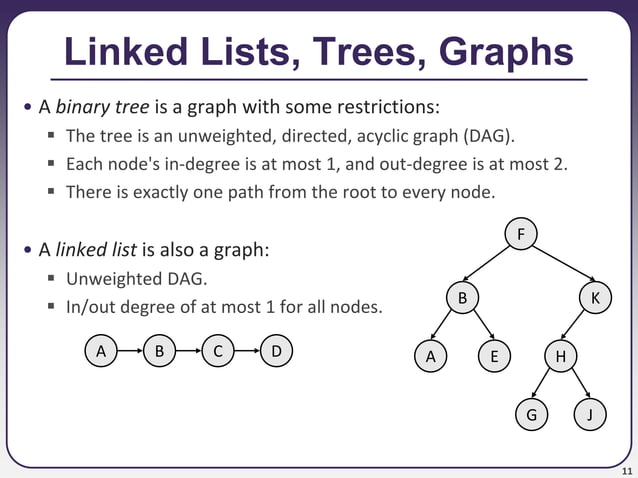 22-graphs1-dfs-bfs.ppt odiehehei7hoh97ho7bi6vi6go7gp | PPT