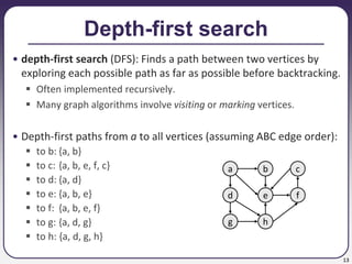 22-graphs1-dfs-bfs.ppt odiehehei7hoh97ho7bi6vi6go7gp | PPT