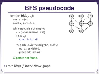 22-graphs1-dfs-bfs.ppt odiehehei7hoh97ho7bi6vi6go7gp | PPT