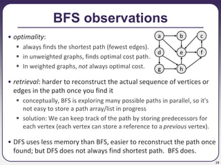 22-graphs1-dfs-bfs.ppt odiehehei7hoh97ho7bi6vi6go7gp | PPT