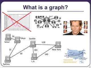 22-graphs1-dfs-bfs.ppt odiehehei7hoh97ho7bi6vi6go7gp | PPT