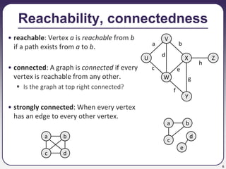 22-graphs1-dfs-bfs.ppt odiehehei7hoh97ho7bi6vi6go7gp | PPT