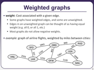 22-graphs1-dfs-bfs.ppt odiehehei7hoh97ho7bi6vi6go7gp | PPT