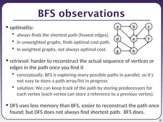 22-graphs1-dfs-bfs.ppt data structures ppt | PPT