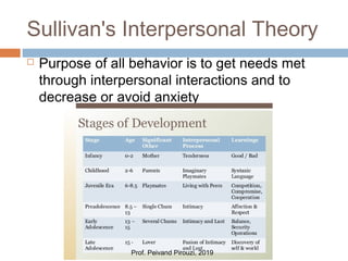 Immigration and citizenship funded seminar - Prof. Peivand Pirouzi ...
