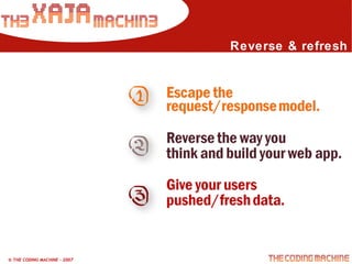 XAJA - Reverse AJAX framework | PPT